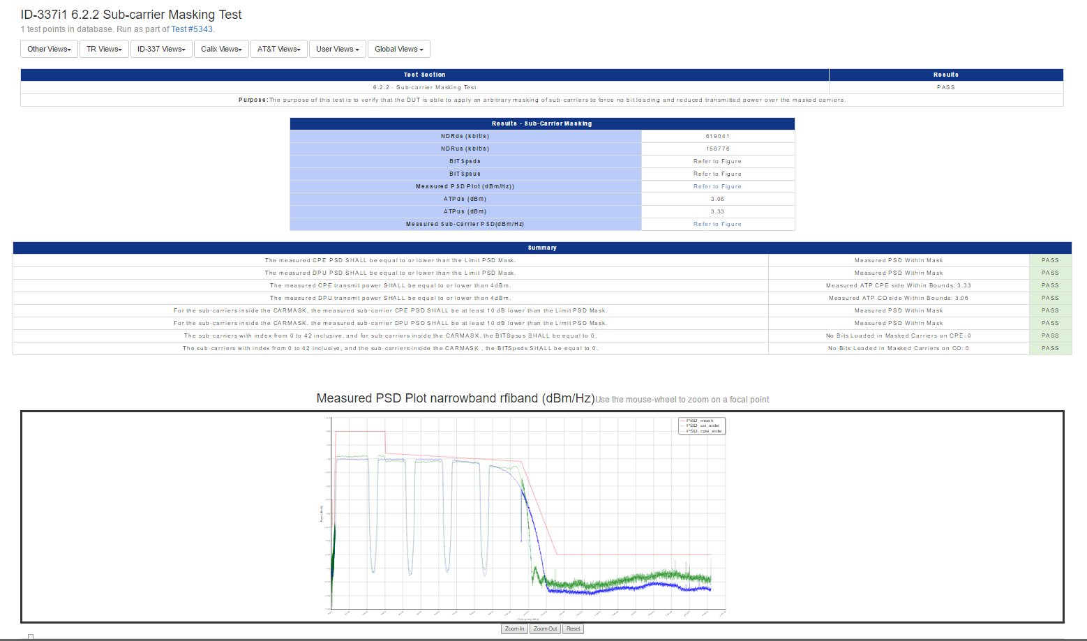 Test Sentinel | InterOperability Laboratory